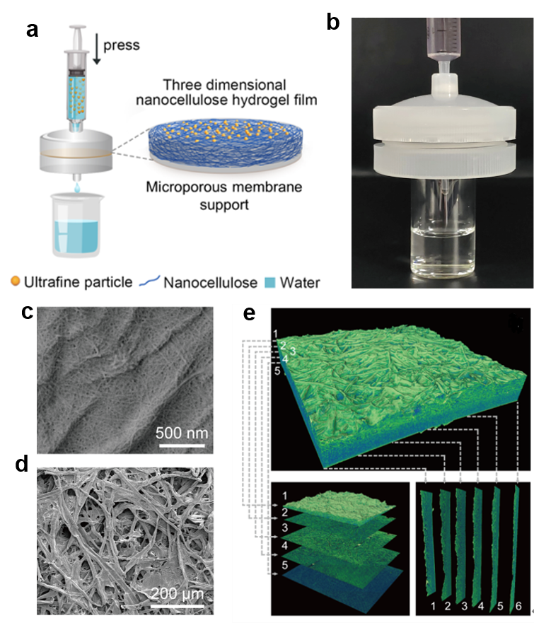 Eco-friendly Bio-based Nanofiber Filter System For Sustainable Water Purification | Research ...